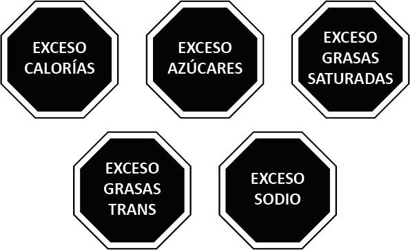 Nueva Norma de Etiquetado (NOM 051) | DONBER